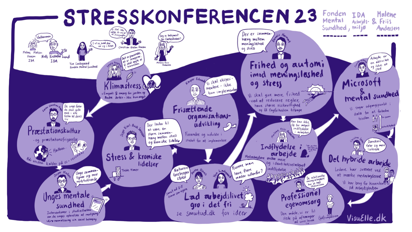 Stresskonferencen.dk